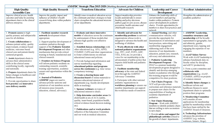 Strategic Plan 2015-2020 - AMSPDC
